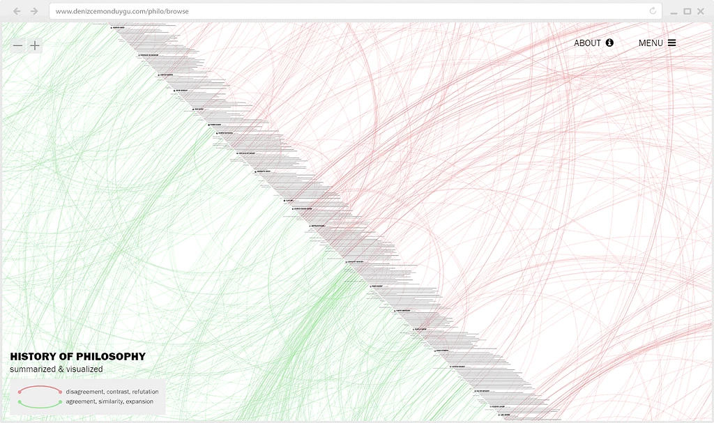 History of Philosophy - Summarized and Visualized - Context - Scanalyst