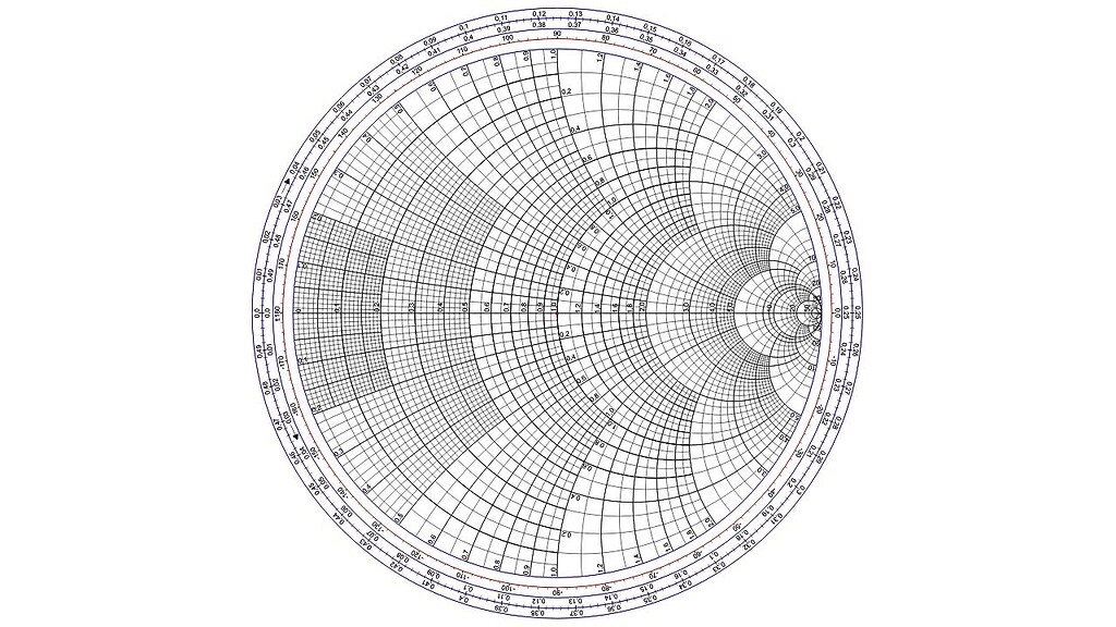 The Smith Chart: Transmission Lines, Antennas, Impedance, and ...