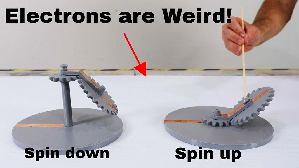 Understanding Spin 1/2 Particles - Tracking with Closeups - Scanalyst