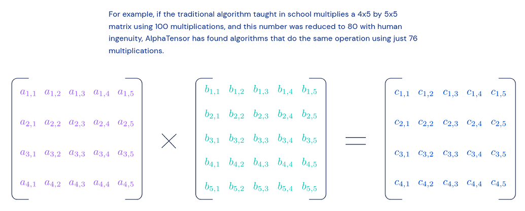 Deepminds Alphatensor Discovers New Matrix Multiplication Algorithm