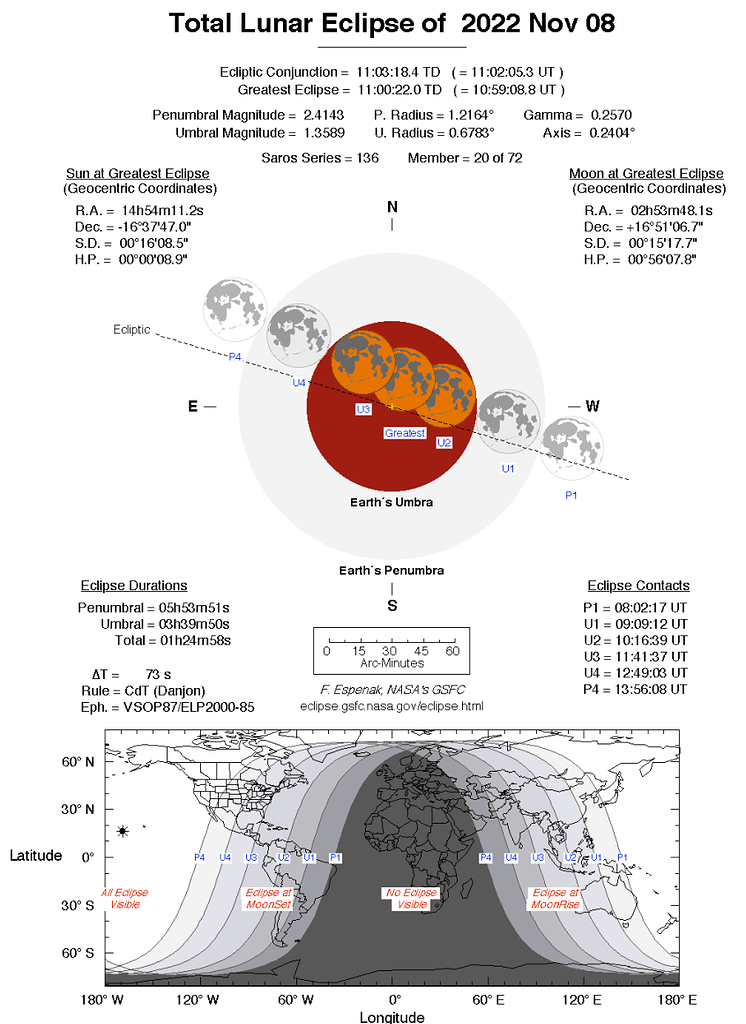 Total Lunar Eclipse 2022-11-08 - The Happening World - Scanalyst
