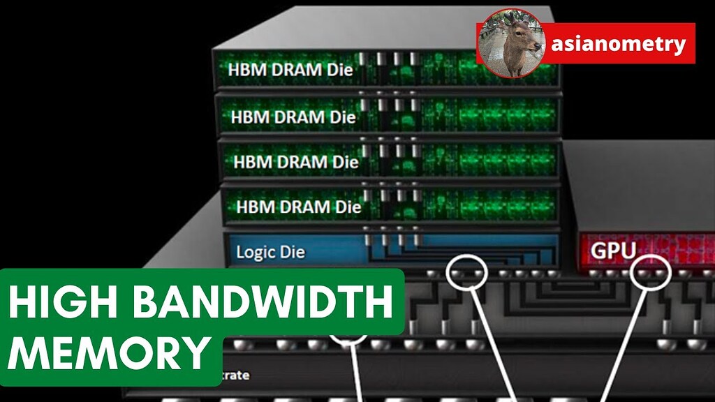 What Is High-Bandwidth Memory and When Does It Make Sense? - Tracking ...